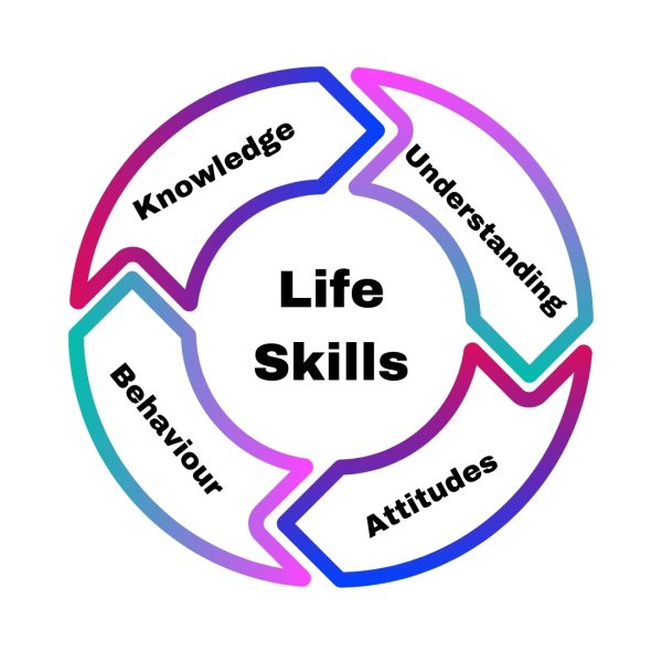 SkyGems Academy Igniting Gems Life Skills And Soft Skills skygems-academy-igniting-gems-life-skills-and-soft-skills